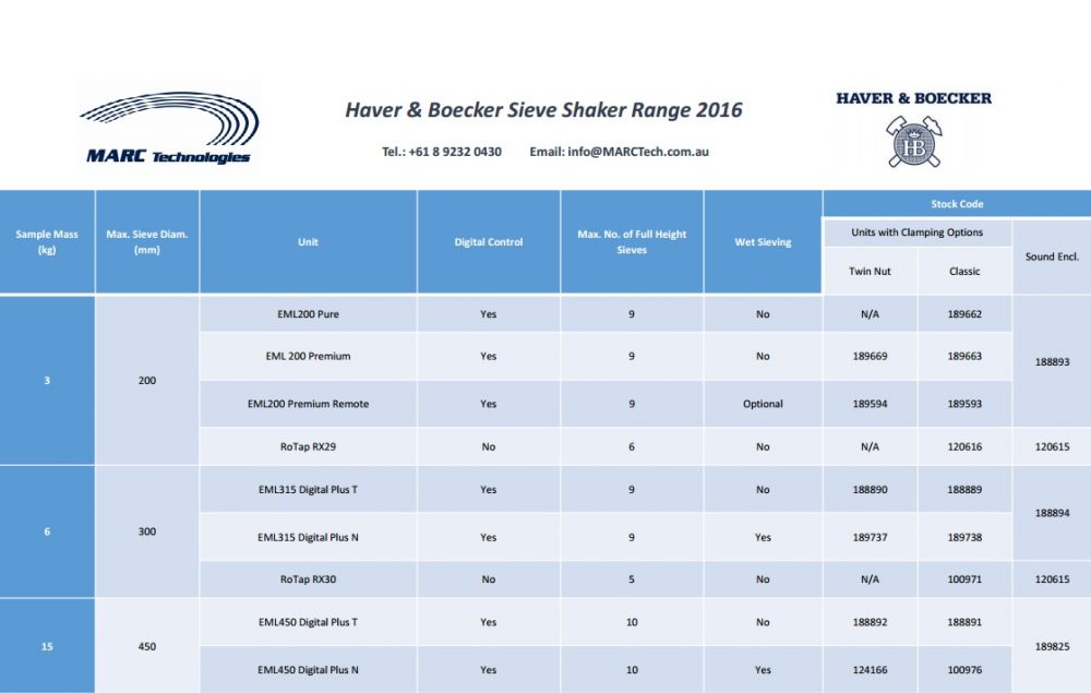 MARC Technologies » marc-sieve-shakers