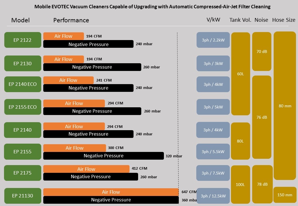 MARC Technologies » EVOTEC AIR PULSE JET CLEANING Product Summary