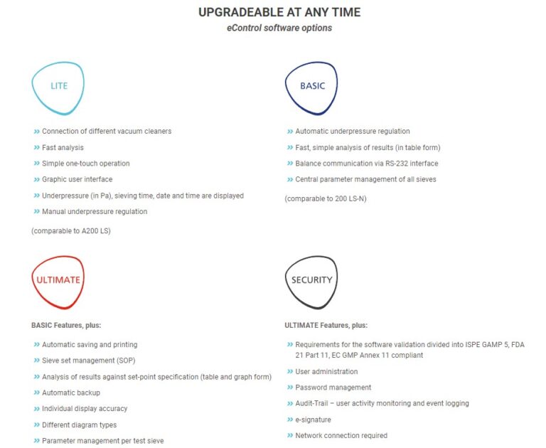 MARC Technologies » Hosokawa Alpine Air Jet Sieve Software Options